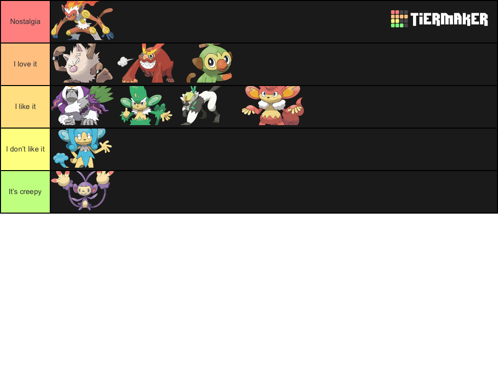 Create a Monkey Pokemon (Monkeymon) Tier List - TierMaker
