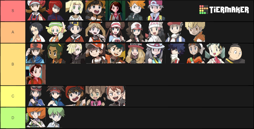 Create a Pokemon Trainers Tier List - Tier Maker