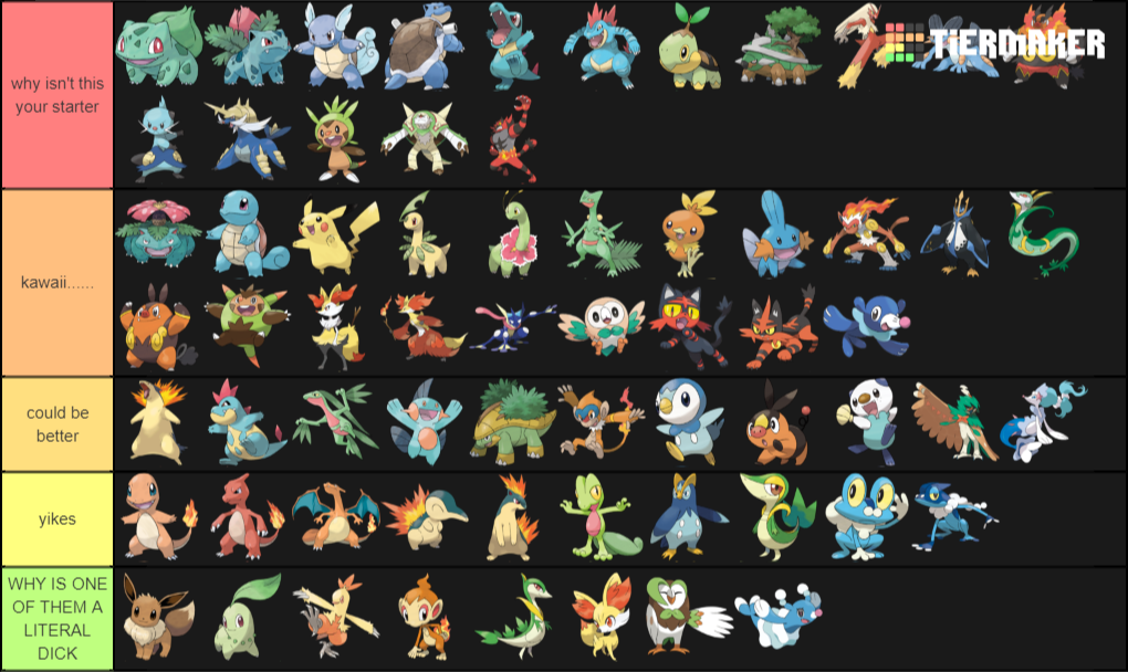 Create a Pokemon All Starter Forms Tier List - TierMaker