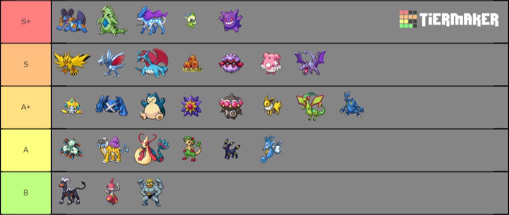 Gen 3 OU Tier List (Community Rankings) - TierMaker