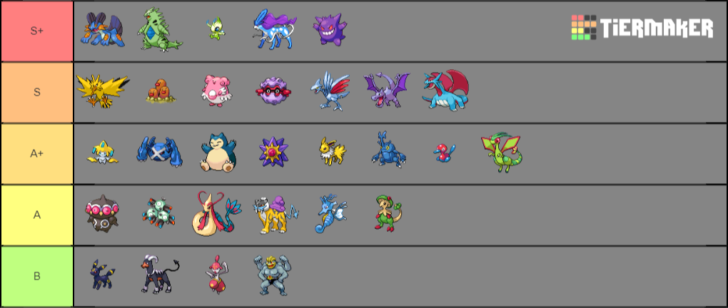 Gen 3 OU Tier List (Community Rankings) - TierMaker