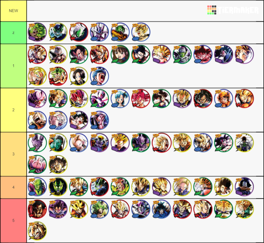 DBL Fighters Tier List (Community Rankings) - TierMaker