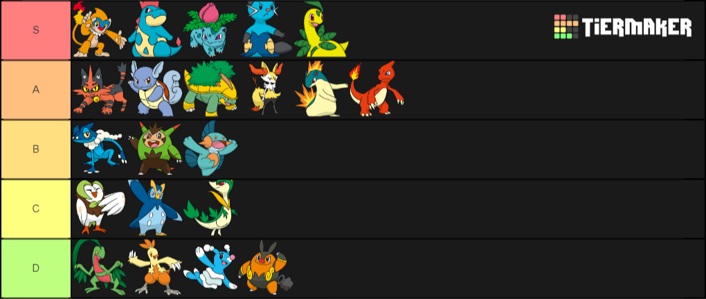 Create a Starter Pokemon Middle Evolutions Tier List - Tier Maker