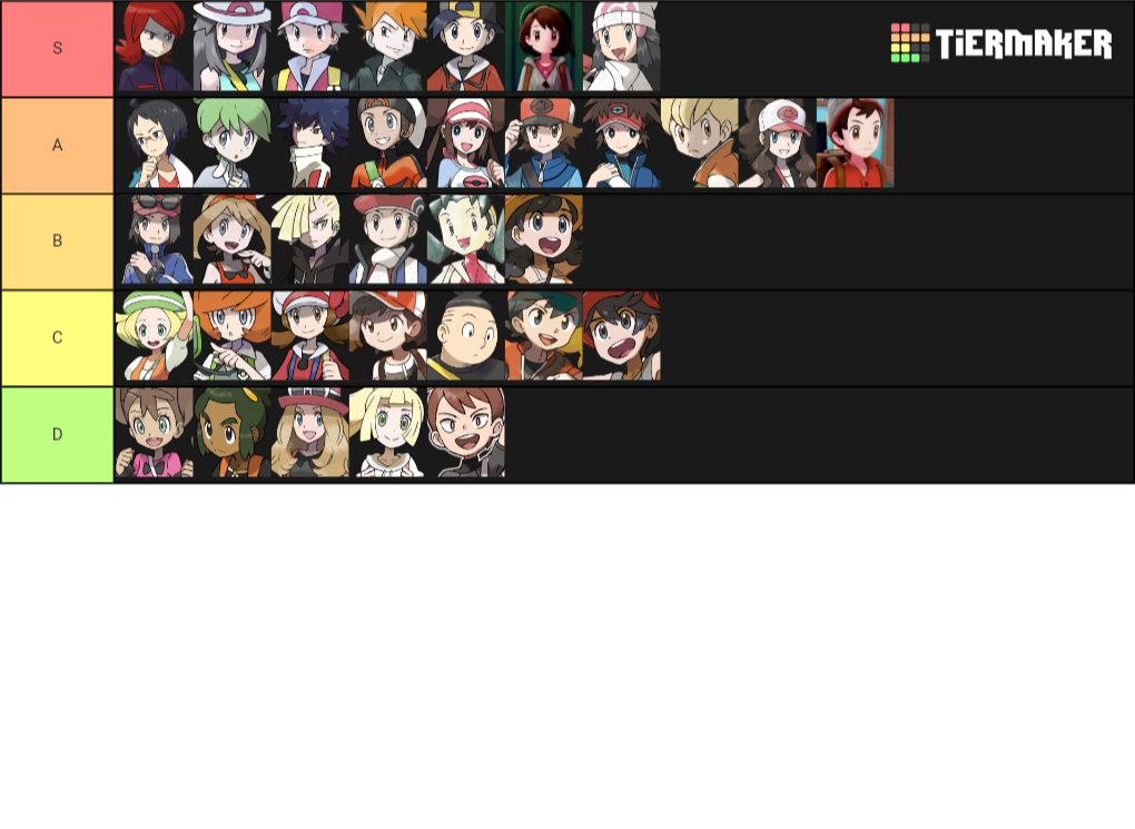 Create a Pokemon Trainers Tier List - Tier Maker