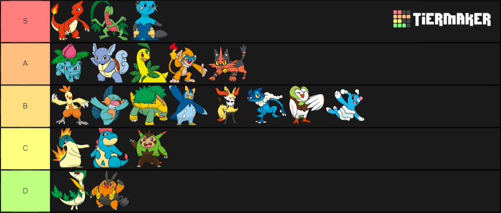 Starter Pokemon Middle Evolutions Tier List - Tier Maker