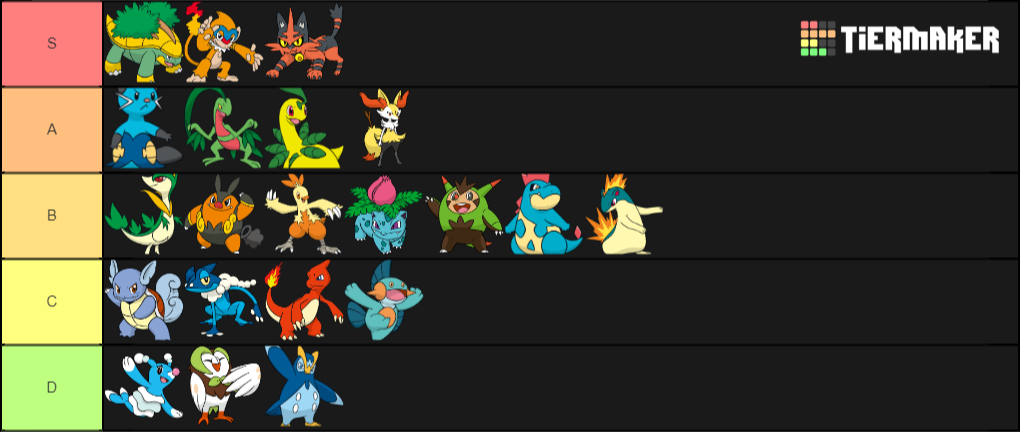 Create a Starter Pokemon Middle Evolutions Tier List - Tier Maker