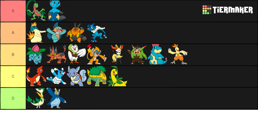 Create a Starter Pokemon Middle Evolutions Tier List - Tier Maker
