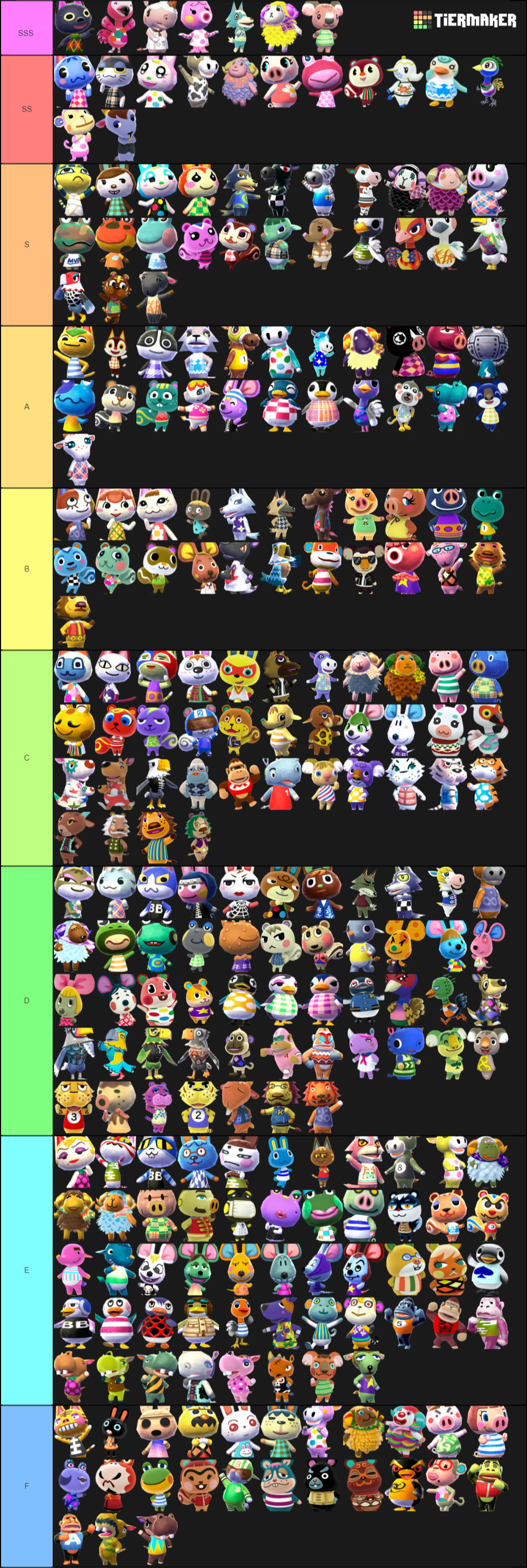 Create a Animal Crossing Villagers Tier List - TierMaker