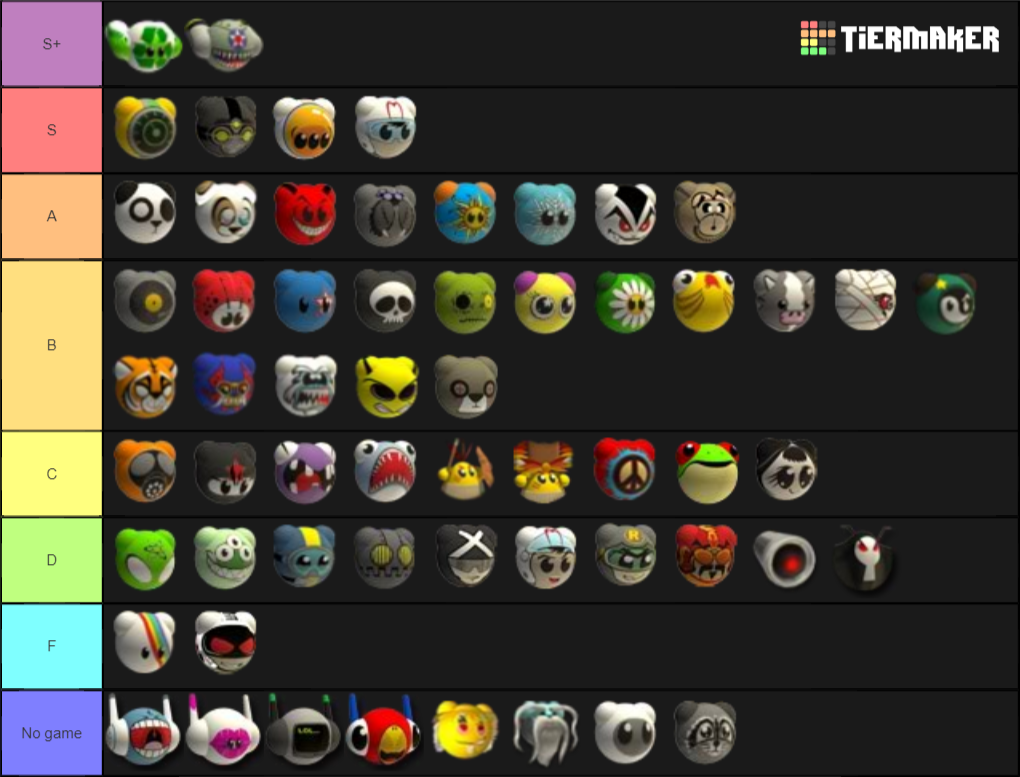 UB Funkeys Tier List (Community Rankings) - TierMaker