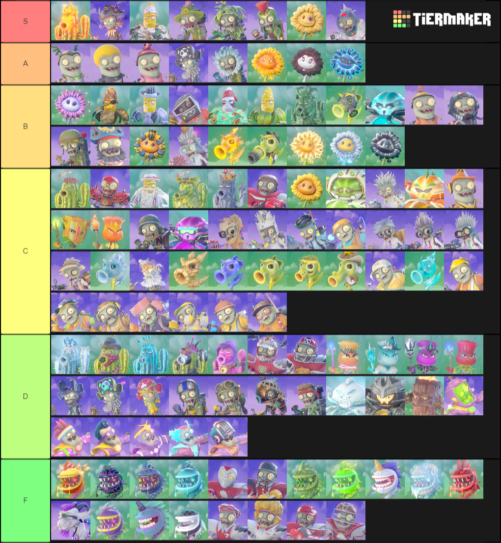 Tier List Maker