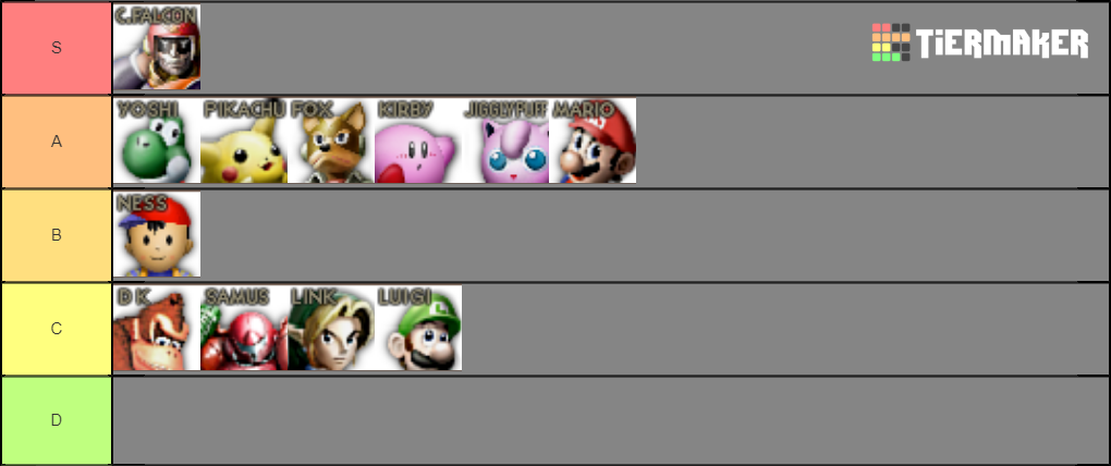 Create A Smash 64 Tier List Tier Maker