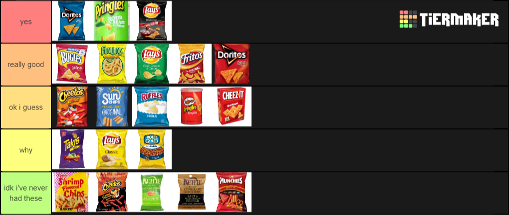 Create a Chip Tier List - Tier Maker