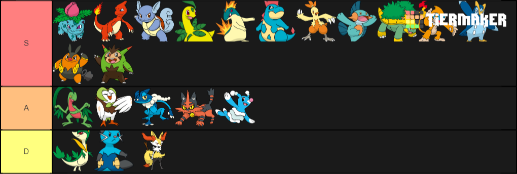Create a Starter Pokemon Middle Evolutions Tier List - Tier Maker