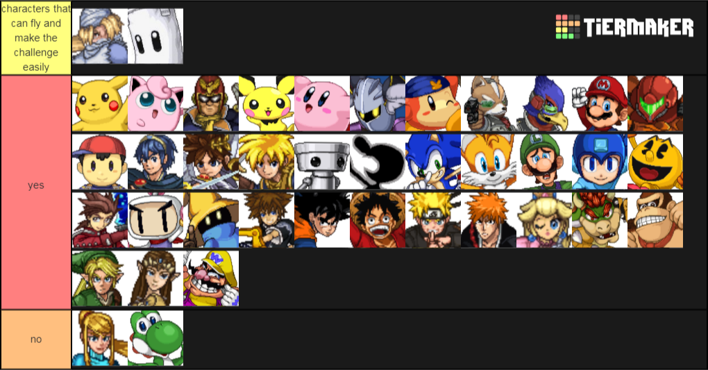 Create a Super Smash Flash 2 Beta (Renders) Tier List - Tier Maker