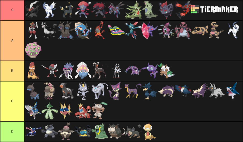 Dark Pokémon Tier Tier List - TierMaker