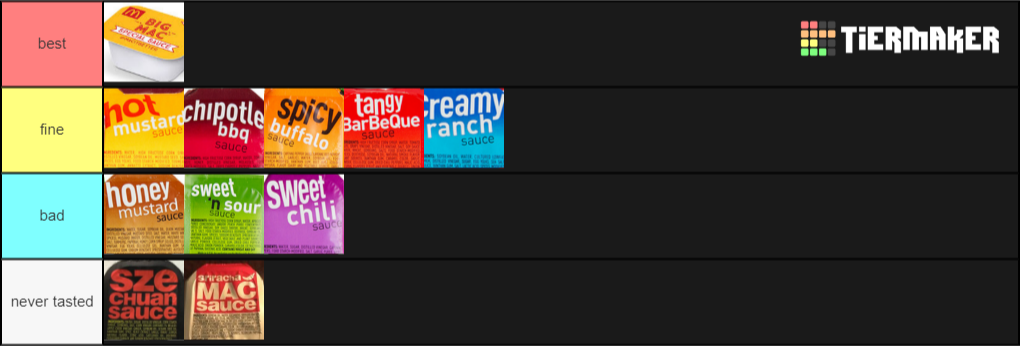 Create A McDonald s Dipping Sauce Tier List Tier Maker create-a-mcdonald-s-dipping-sauce-tier-list-tier-maker