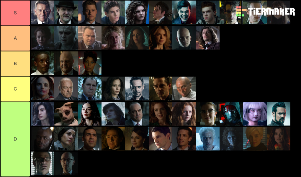 Gotham Characters [AS OF LATEST EPISODE] Tier List - TierMaker