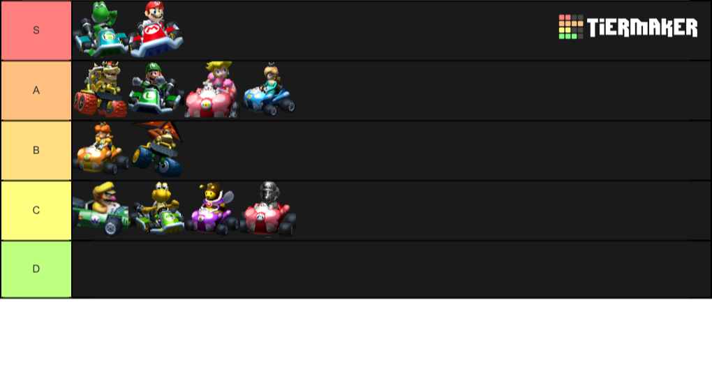 Mario Kart 7 Characters Tier List (Community Rankings) - TierMaker