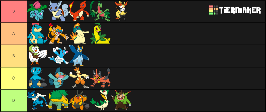 Create a Starter Pokemon Middle Evolutions Tier List - Tier Maker