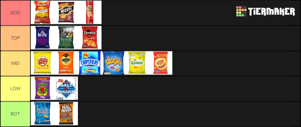 Types of Crisps Tier List (Community Rankings) - TierMaker