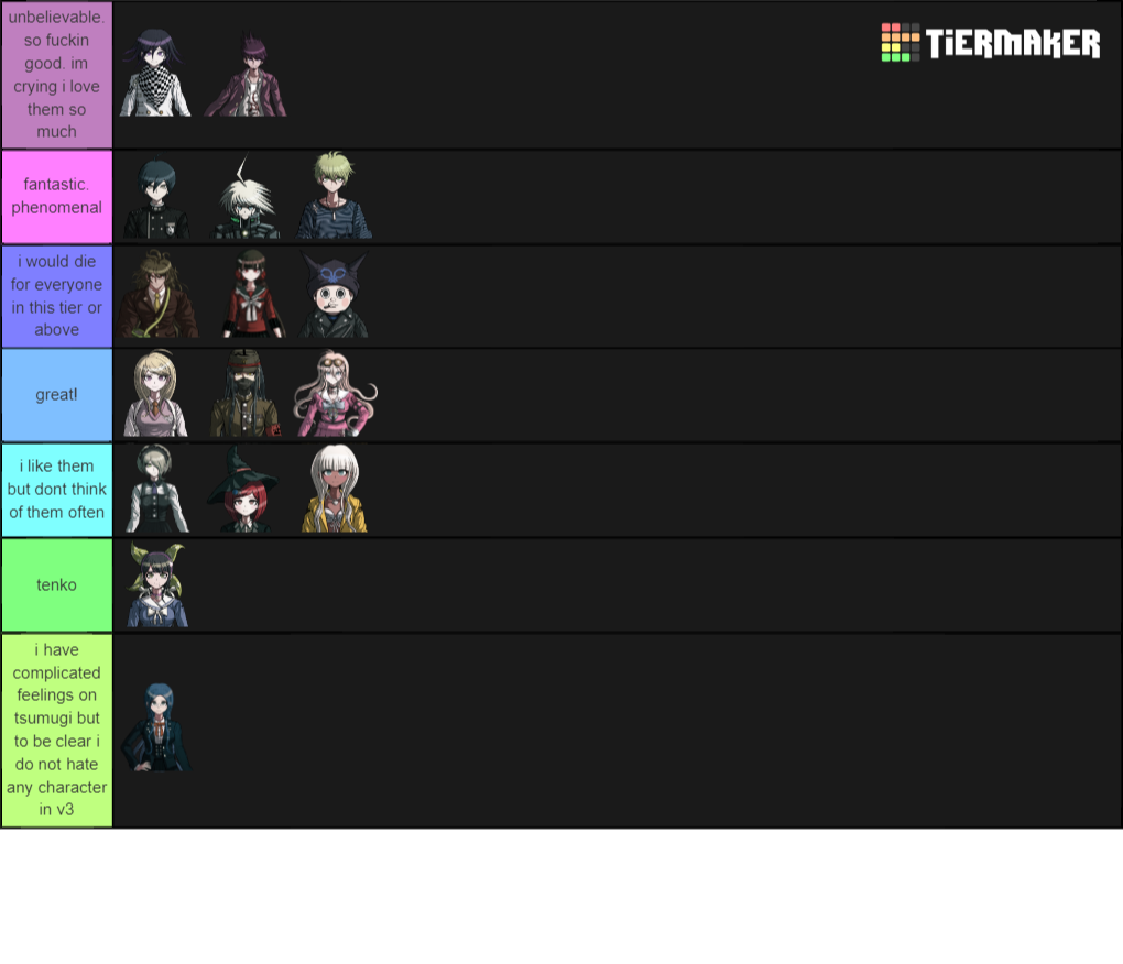 Danganronpa V3 Characters Tier List - TierMaker