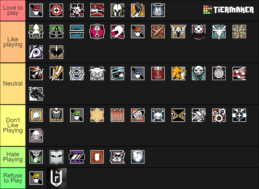 Rainbow Six Operators Ranked Tier List TierMaker Rainbow Six Operators Ranked Tier List TierMaker