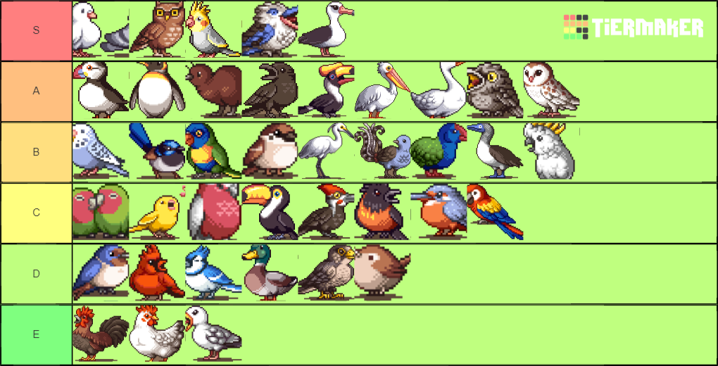 Birds Tier List - Tier Maker