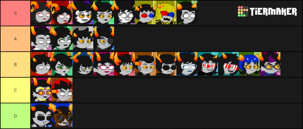 Create a Homestuck/Hiveswap Trolls Tier List - Tier Maker