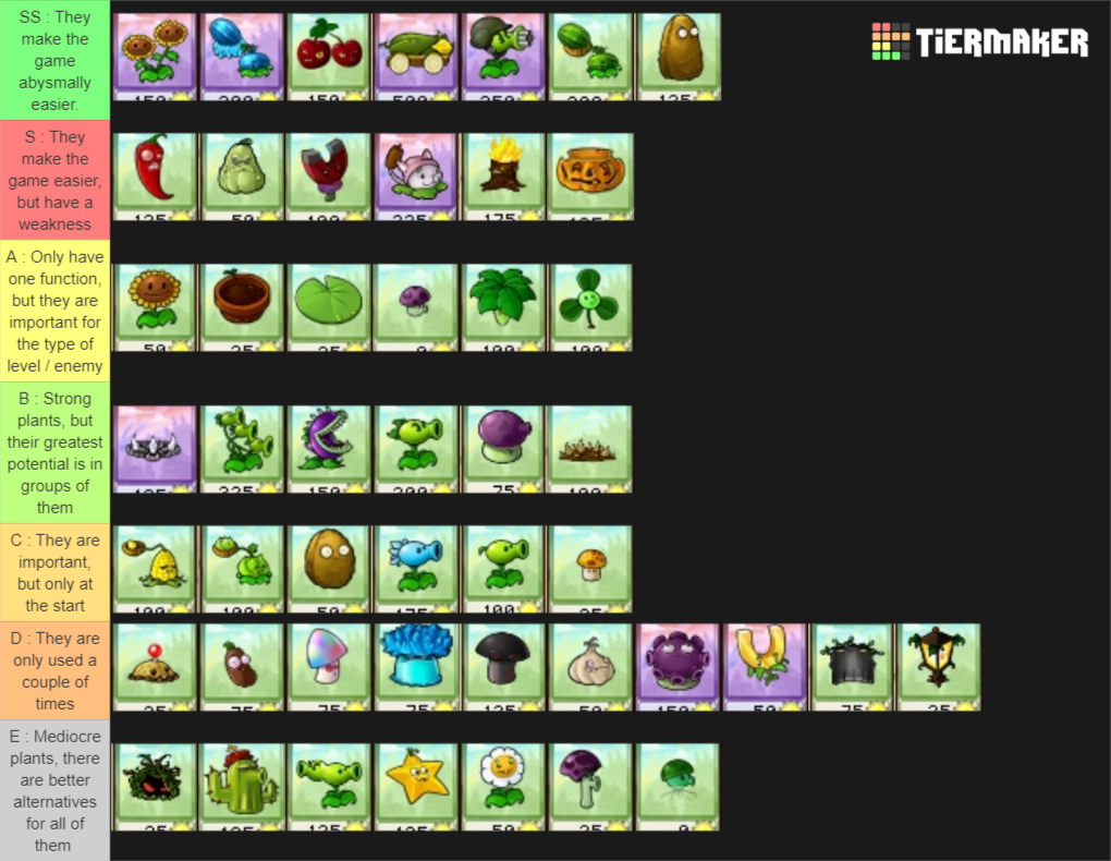 Plants VS. Zombies Plant Tier List Tier List - Tier Maker