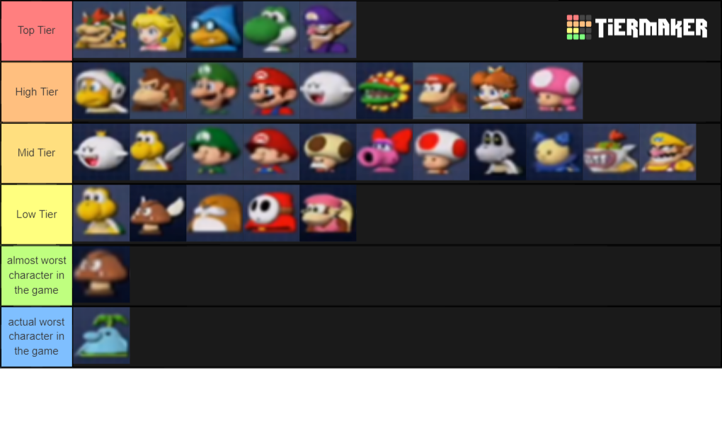 Create a Mario Superstar Baseball characters Tier List - Tier Maker