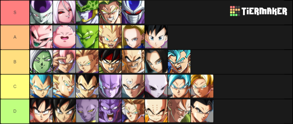 Dragon Ball FighterZ Tier List - Tier Maker