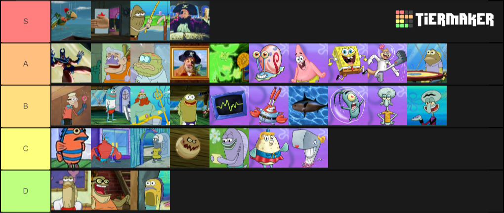 Create a SpongeBob SquarePants Characters Tier List - Tier Maker