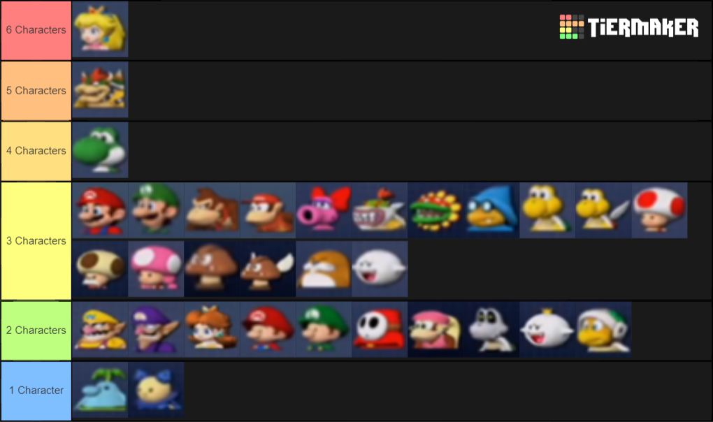 Create a Mario Superstar Baseball characters Tier List - Tier Maker