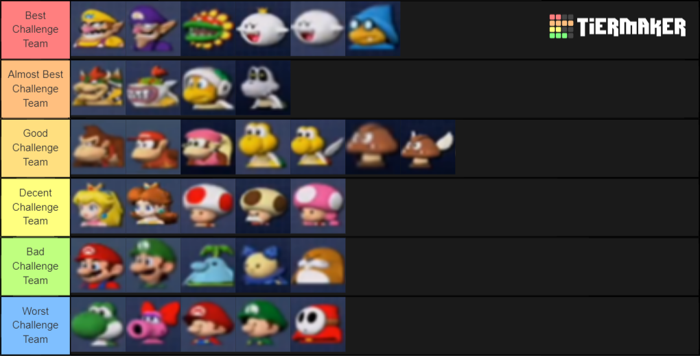 Create a Mario Superstar Baseball characters Tier List - Tier Maker