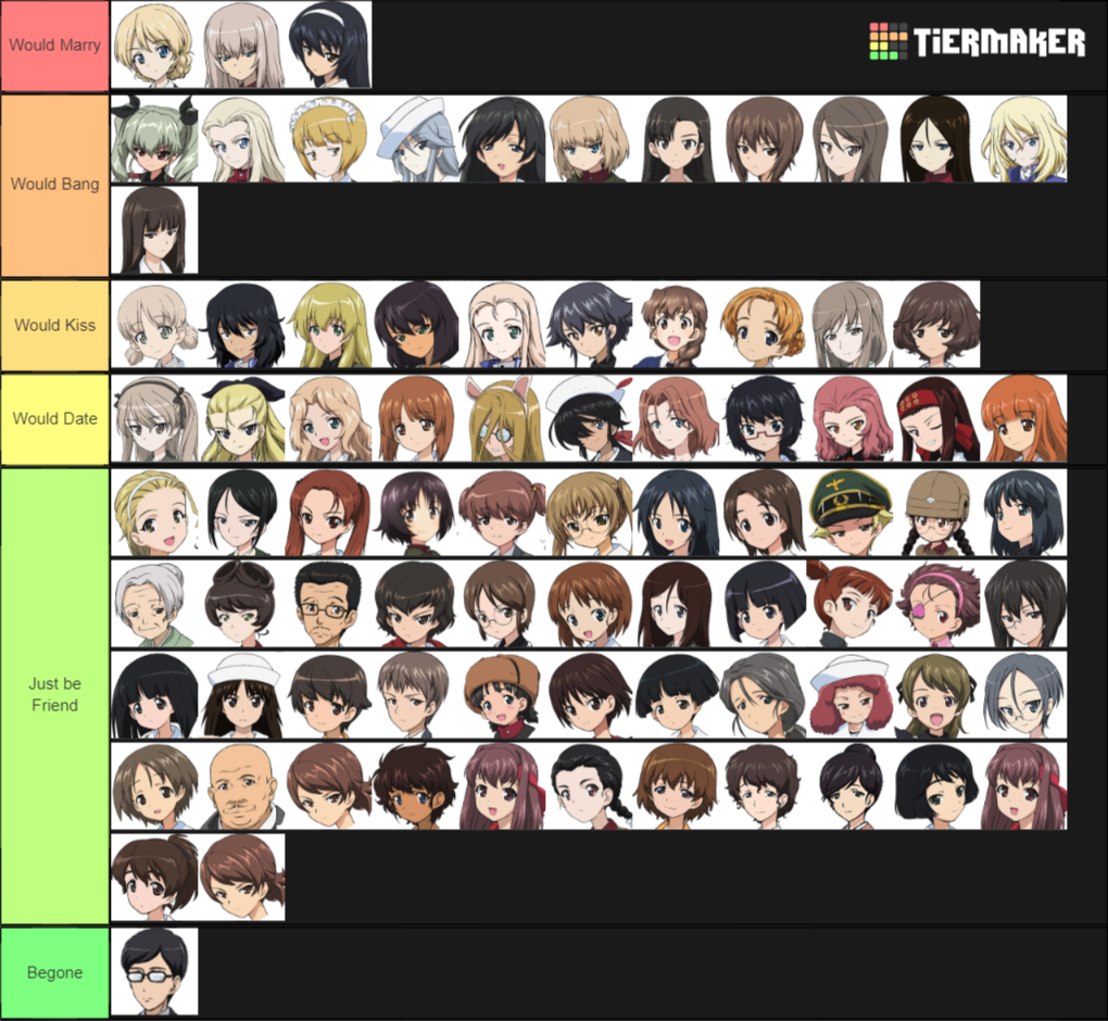 GuP Characters Tier List (Community Rankings) - TierMaker