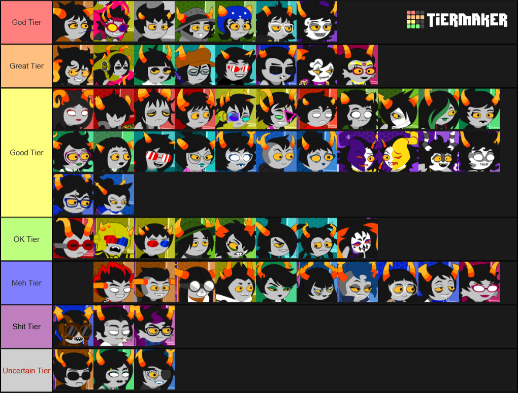 Create a Homestuck/Hiveswap Trolls Tier List - Tier Maker
