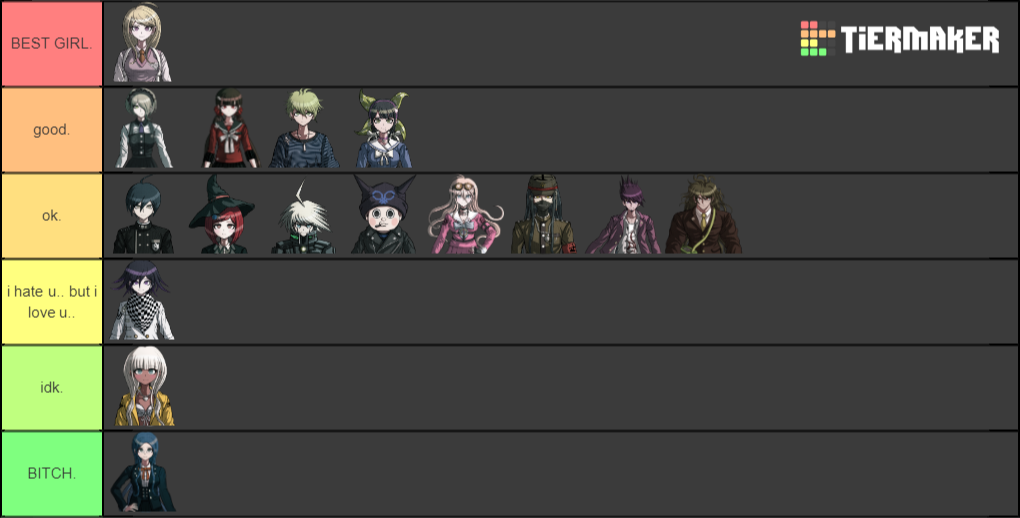 Danganronpa V3 Characters Tier List - TierMaker