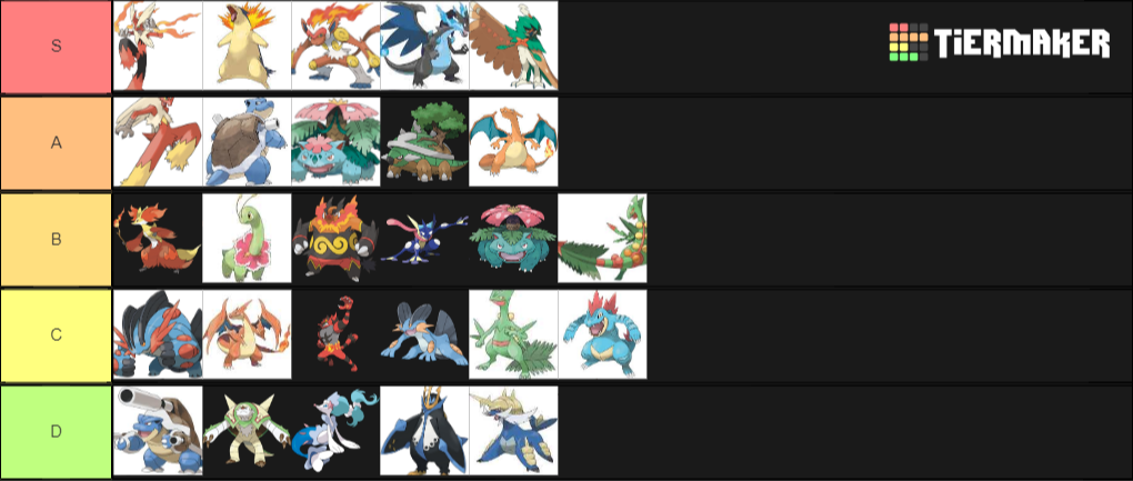 Starter Pokemon Tier List Community Rankings TierMaker starter-pokemon-tier-list-community-rankings-tiermaker