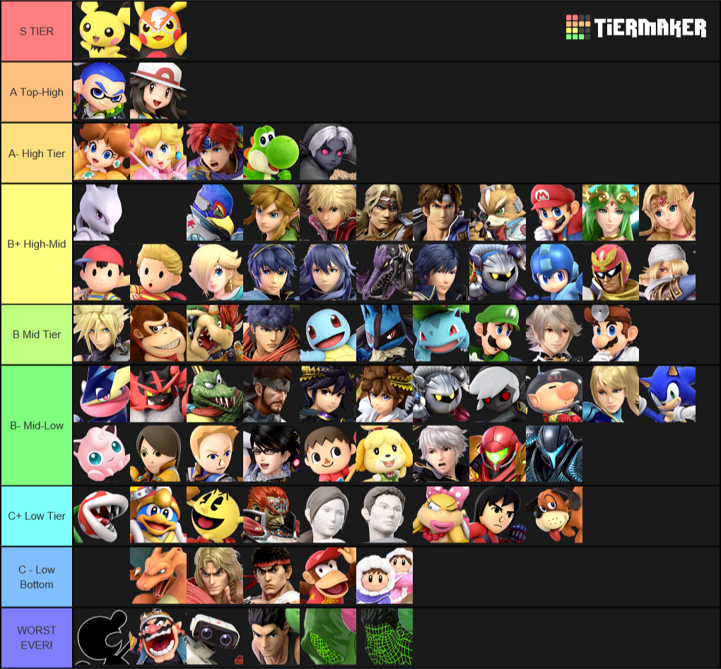 Super Smash Bros. Ultimate (Now with Extras!) Tier List - TierMaker