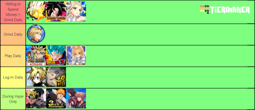 Create a Gacha Game Ranking Tier List - TierMaker