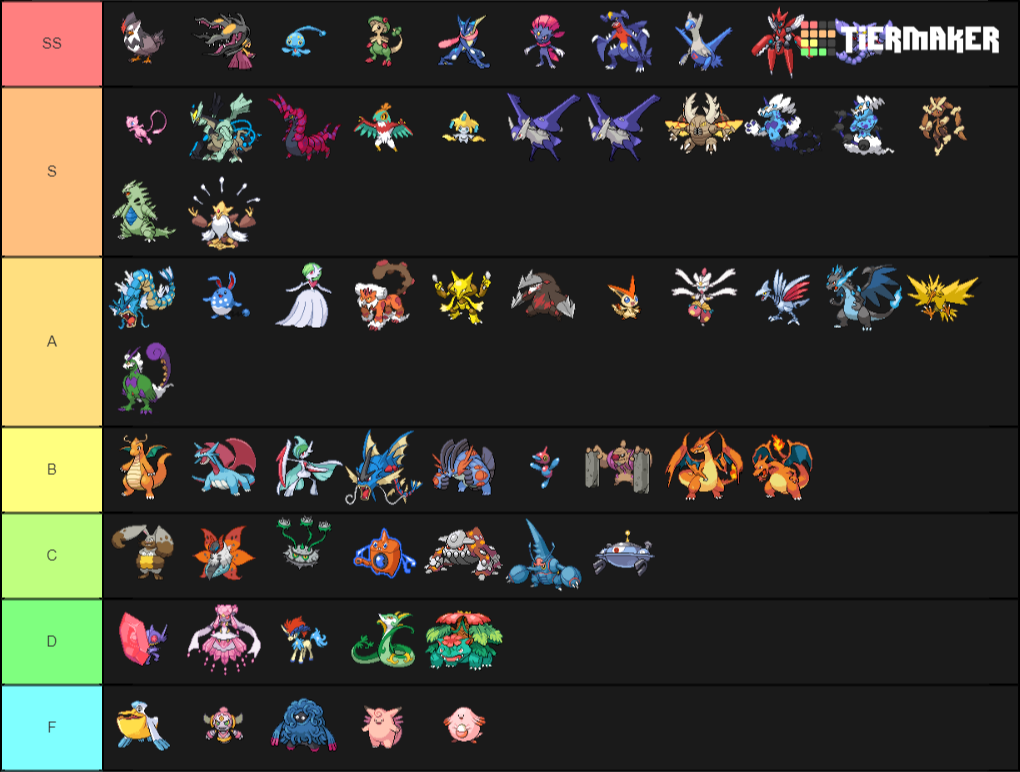 OU Pokemon Tier List (Community Rankings) - TierMaker