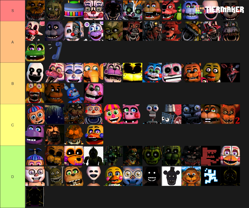 FNaF Characters Tier Lists - Tier Maker