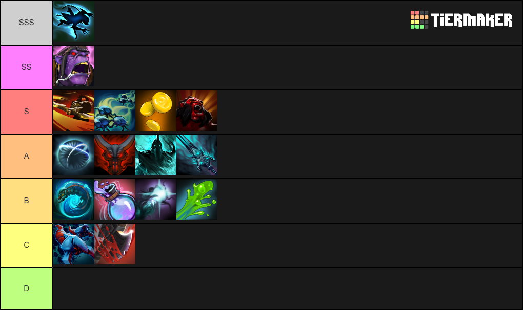 DOTA 2 Ability Draft Tier List (Community Rankings) - TierMaker