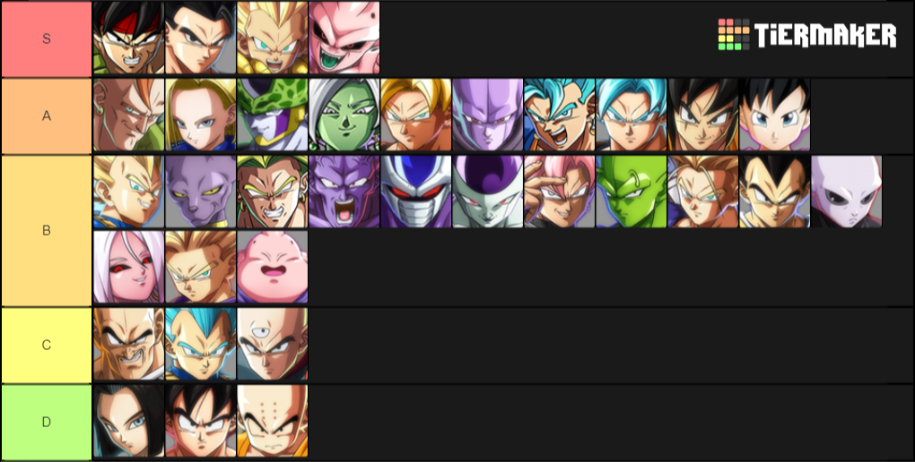 Dragon Ball FighterZ Tier List - Tier Maker
