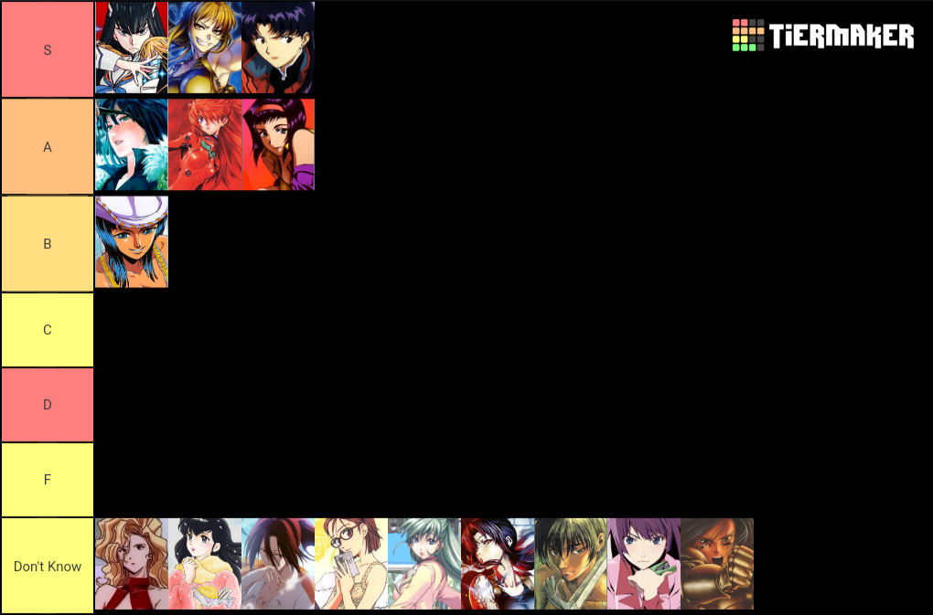 Female Characters Tier List (Community Rankings) - TierMaker