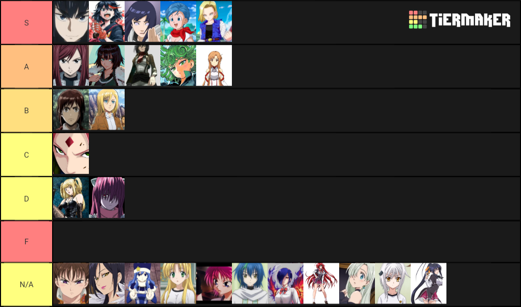 Female Anime Characters Tier List Community Rankings Tiermaker