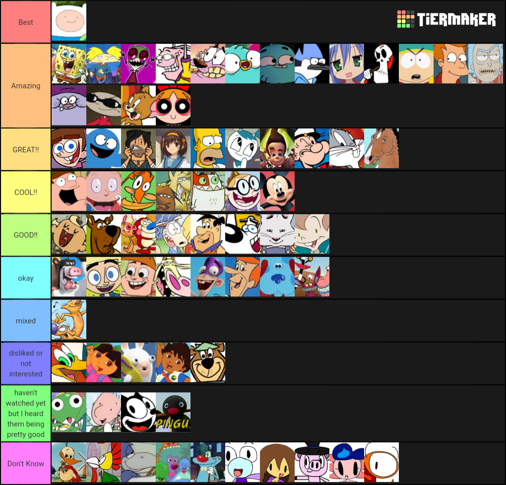 International Animation Tier Tier List (Community Rankings) - TierMaker