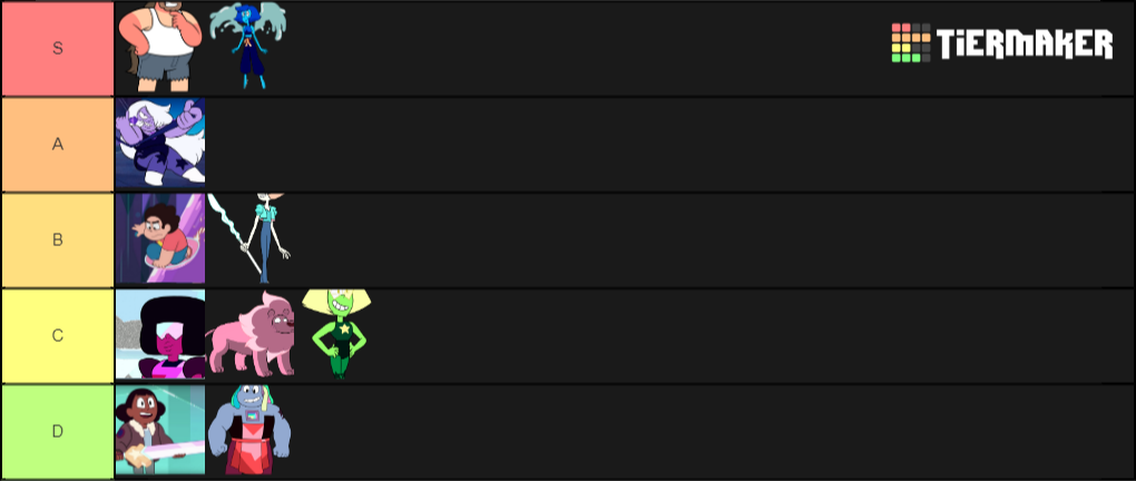 Steven universe Tier List (Community Rankings) - TierMaker