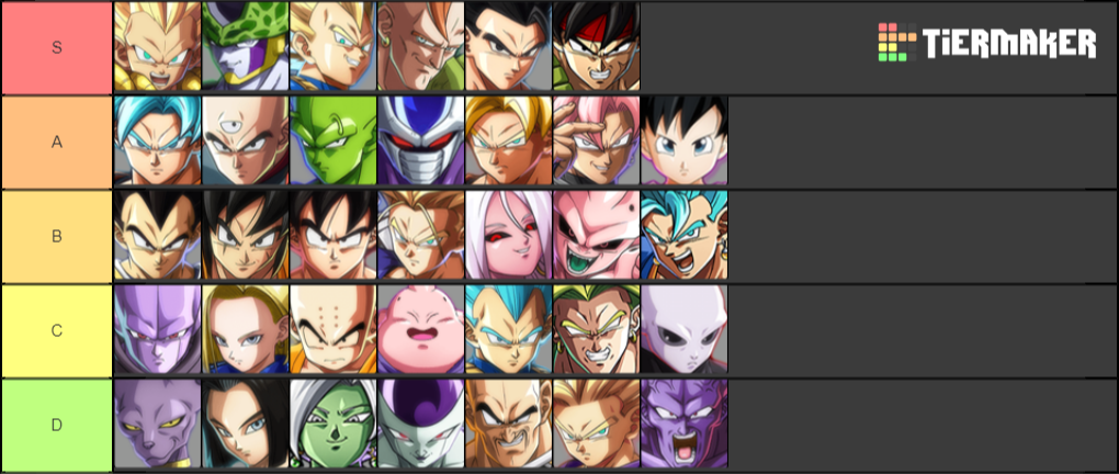Dragon Ball FighterZ Tier List - Tier Maker
