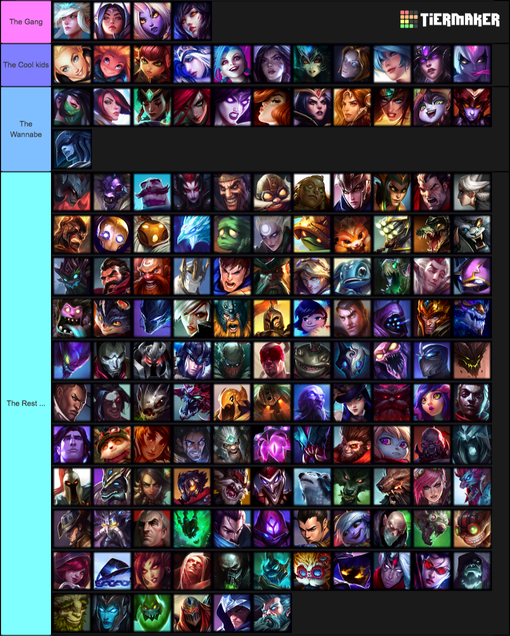 League Of Legends Tier List Maker Mobile Legends